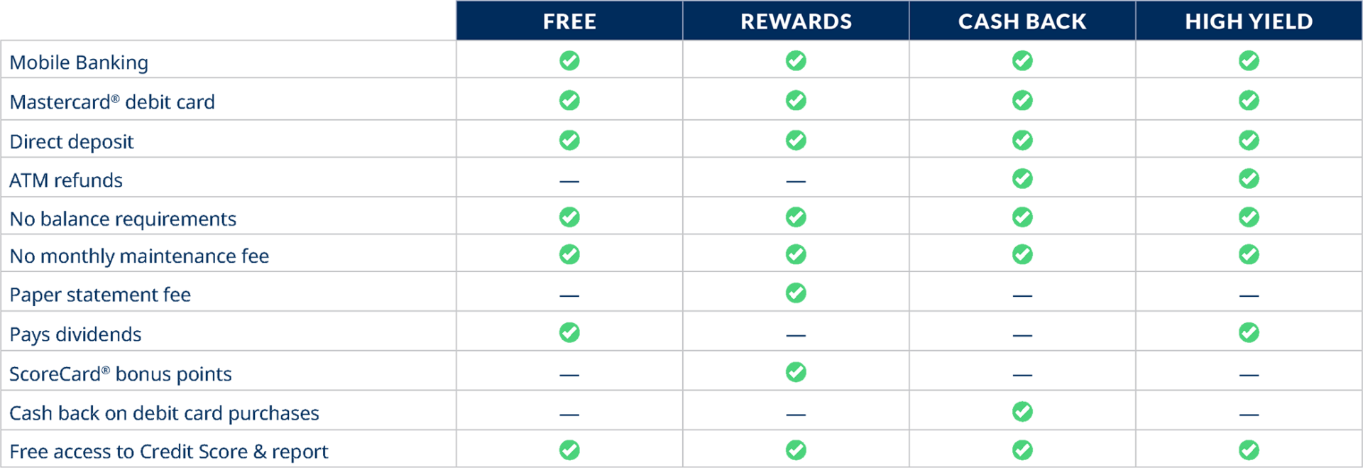 Open a Checking Account | BayPort Credit Union