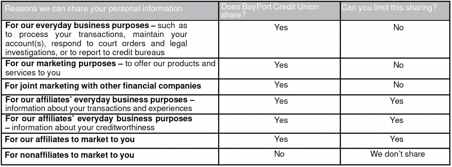 Privacy Policies & Disclosures | BayPort Credit Union